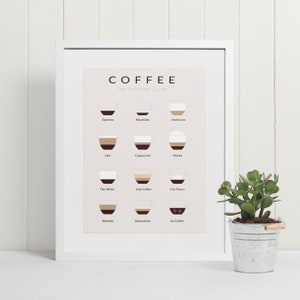 Coffee Guide Print, Coffee Print, Coffee Poster, Coffee Wall Art - Etsy UK