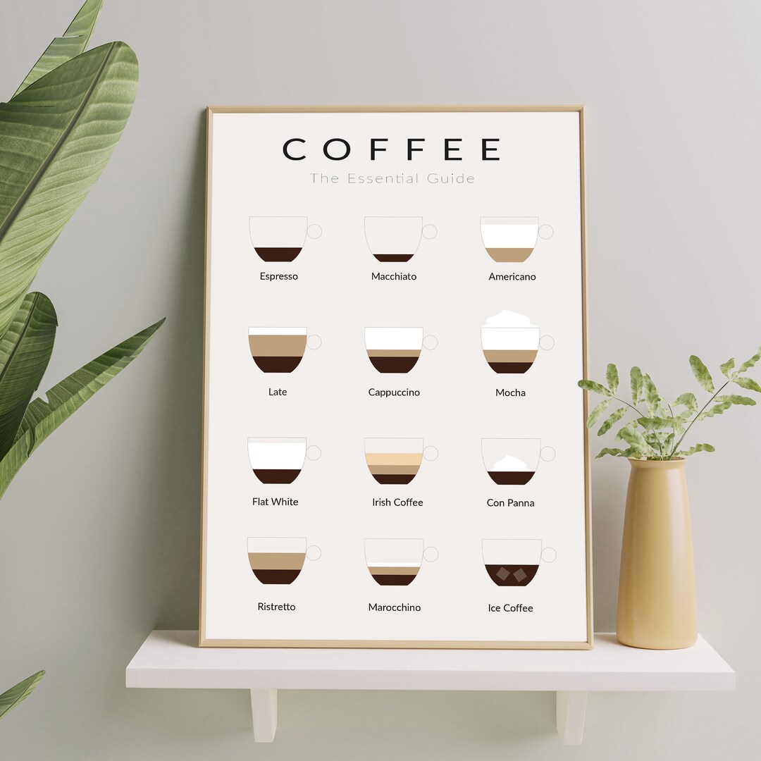 Coffee Guide Print: Minimalist Barista Poster - Etsy