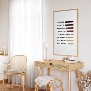 Types of Coffee Abstract Poster,coffee Color Print,coffee Abstract ...