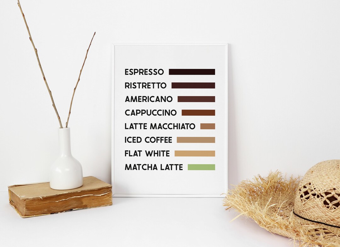 Types of Coffee Abstract Poster,coffee Color Print,coffee Abstract ...
