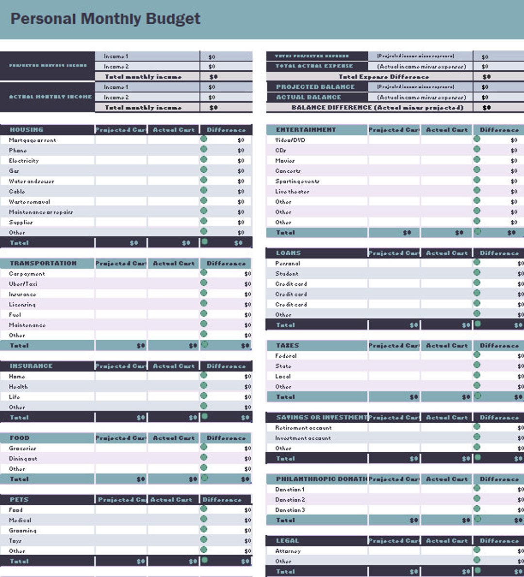 Personal Monthly Budget Template | Google Sheets | No Software Needed ...
