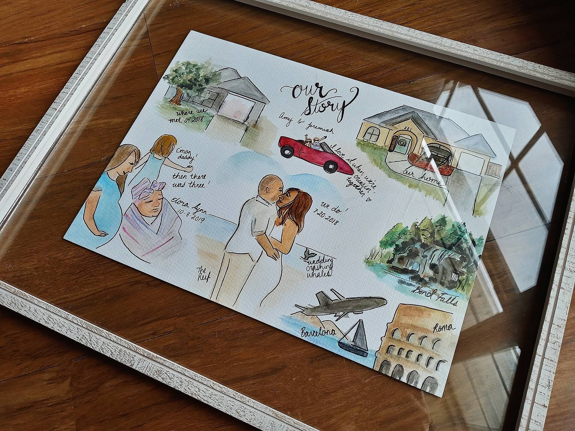 Personalized Story Map - Etsy