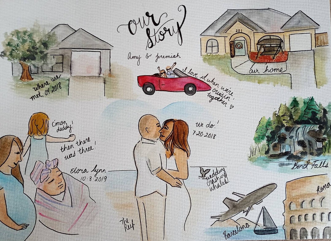 Personalized Story Map - Etsy