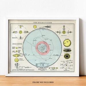 Solar System Poster Solar System Map Solar System Chart antique Solar ...