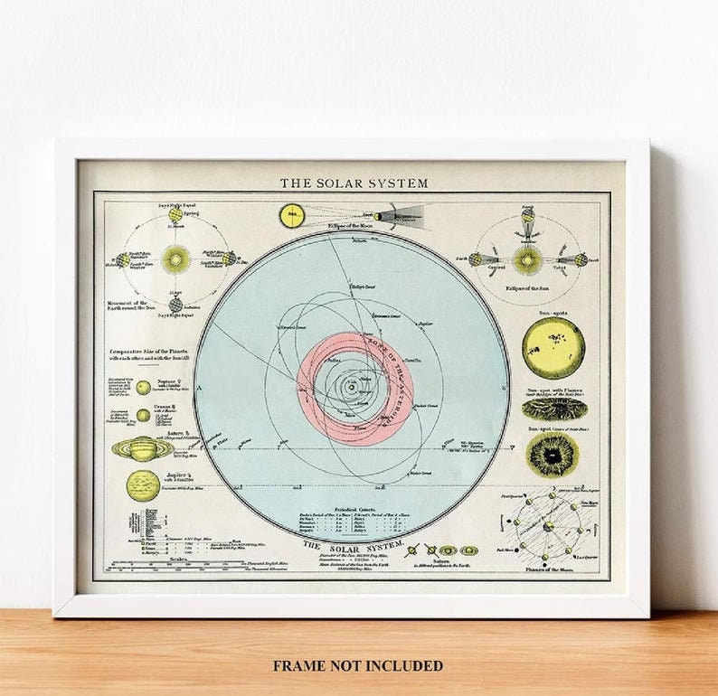 Solar System Poster Solar System Map Solar System Chart - Etsy