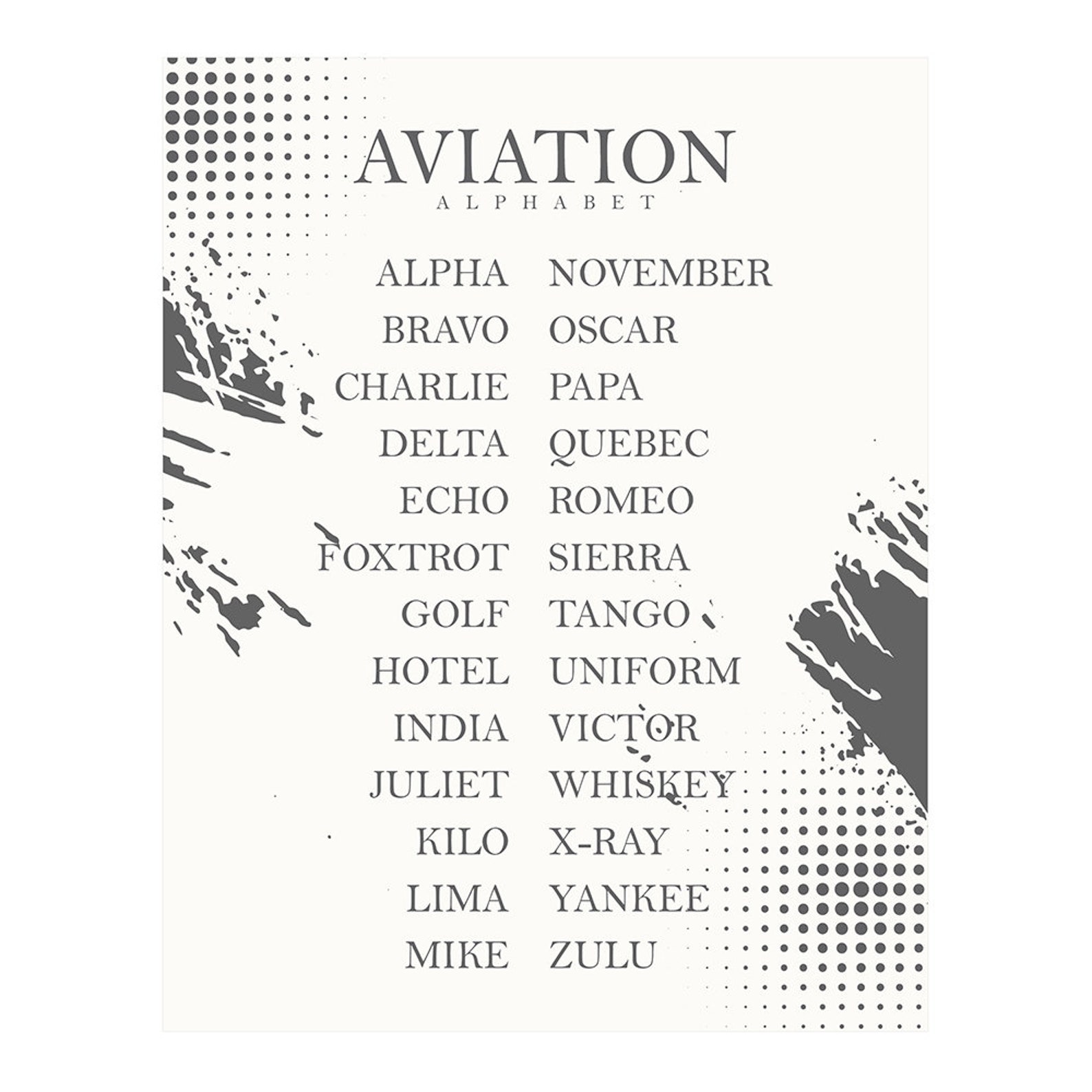 Aviator Alphabet Pilot Alphabet Airplane Alphabet Phonetic Alphabet ...