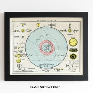 Solar System Poster Solar System Map Solar System Chart antique Solar ...