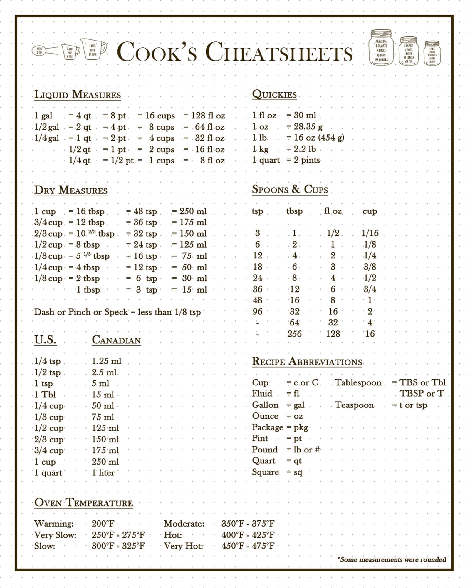 Kitchen Conversion Kitchen Guide Kitchen Measurement | Etsy