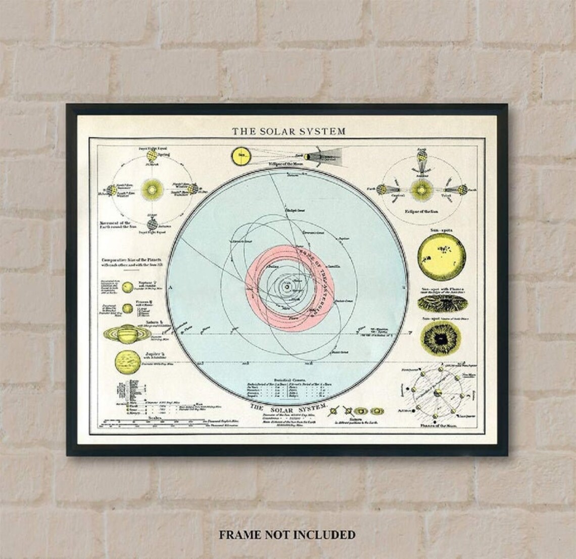 Solar System Poster Solar System Map Solar System Chart - Etsy