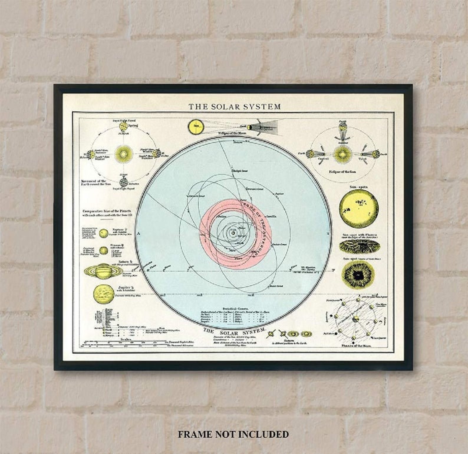 Solar System Poster Solar System Map Solar System Chart antique Solar ...