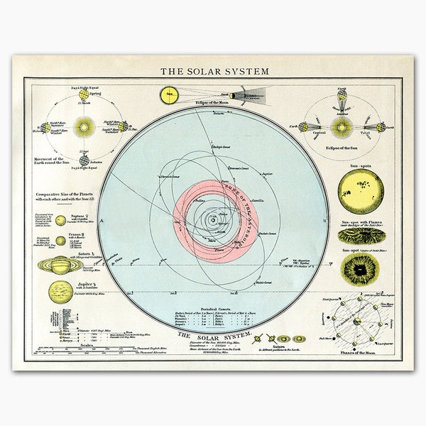 Antique Solar System - Etsy