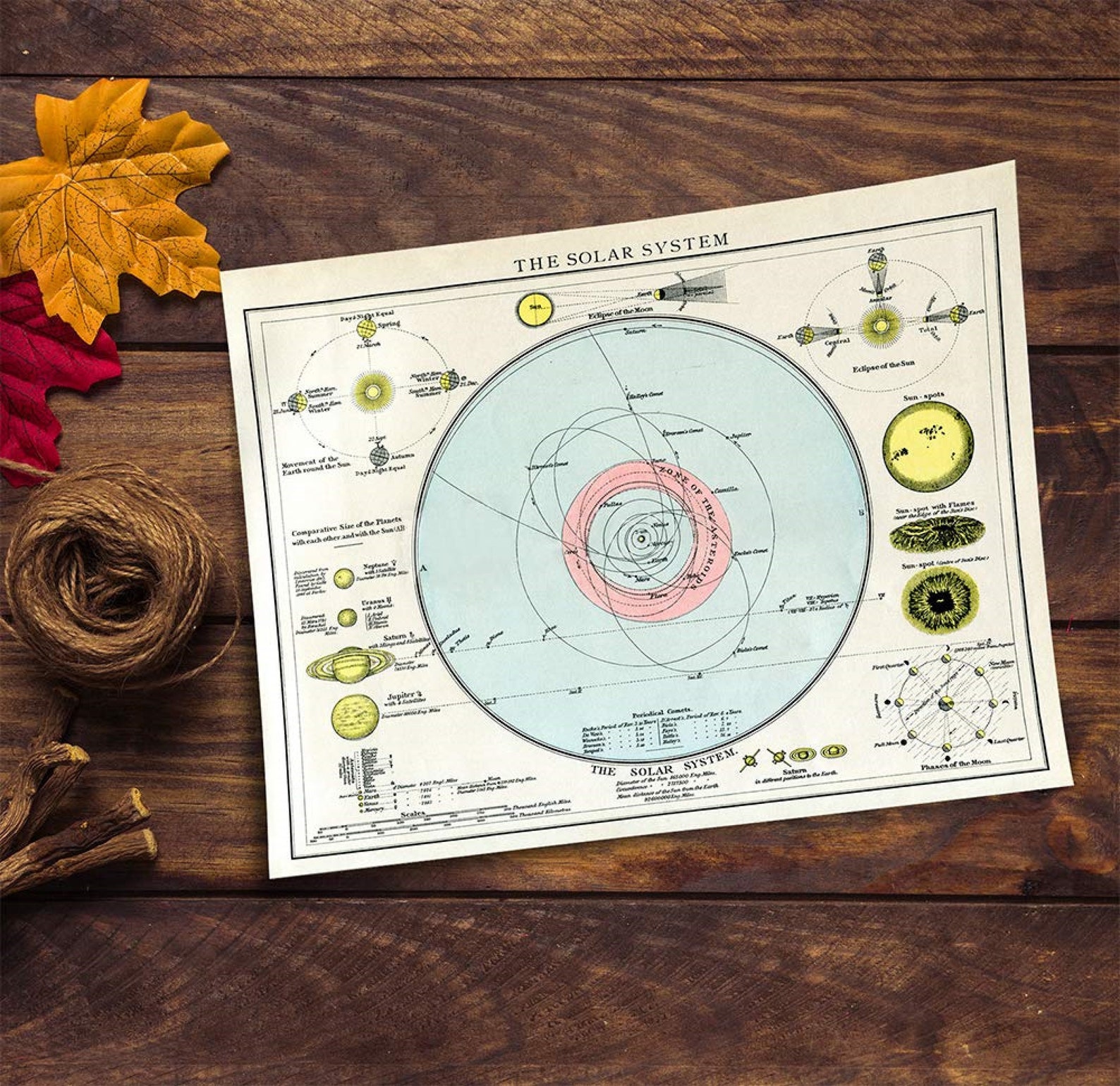 Solar System Poster Solar System Map Solar System Chart | Etsy