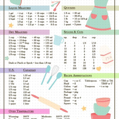 Kitchen Measurement Conversion Chart | Etsy