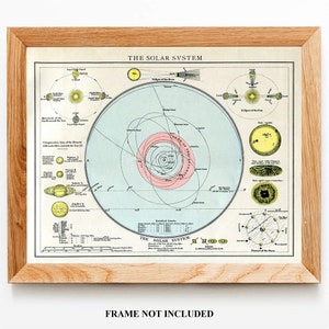 Solar System Poster Solar System Map Solar System Chart antique Solar ...