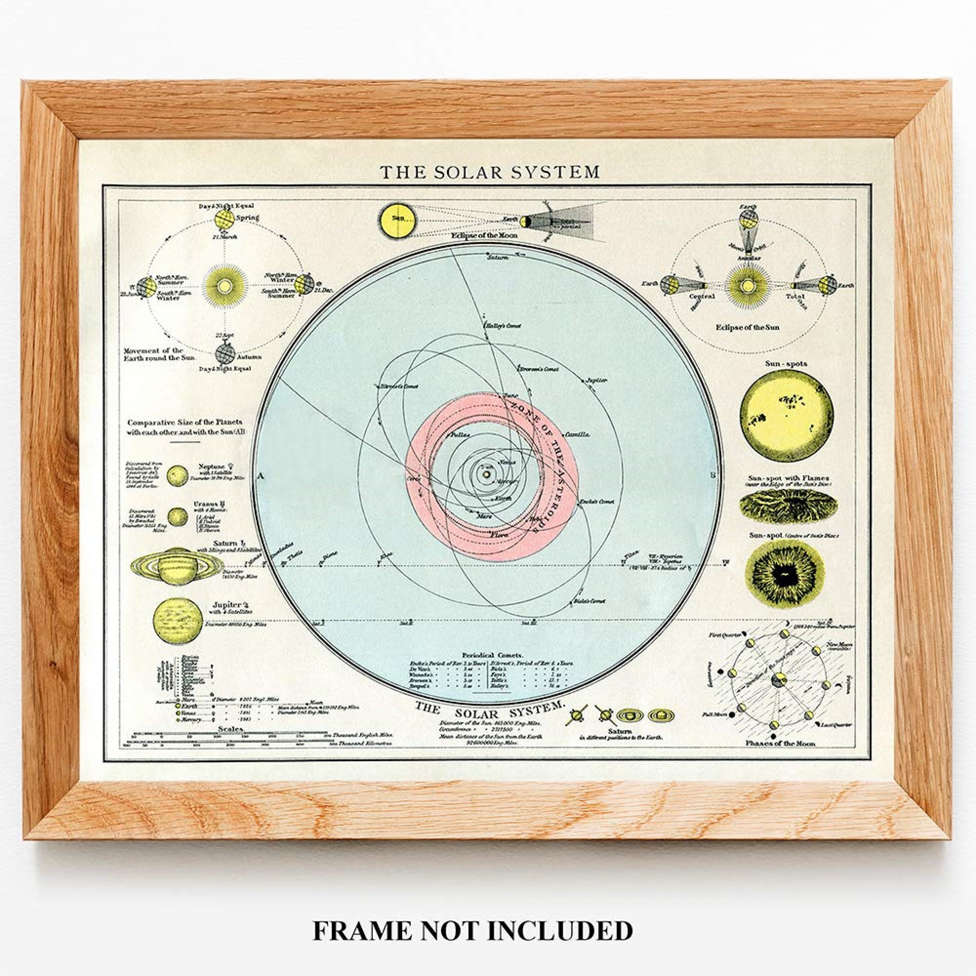 Solar System Poster Solar System Map Solar System Chart antique Solar ...