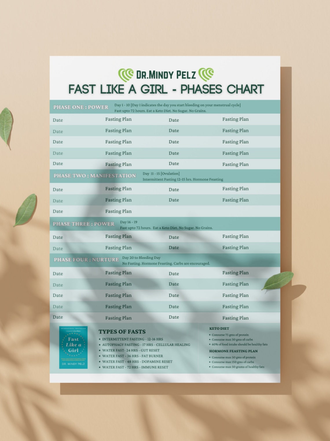 Fast Like A Girl Phases Chart, Fasting Chart for Women 29 Day Cycle ... Fast Like A Girl Phases Chart, Fasting Chart for Women 29 Day Cycle ...