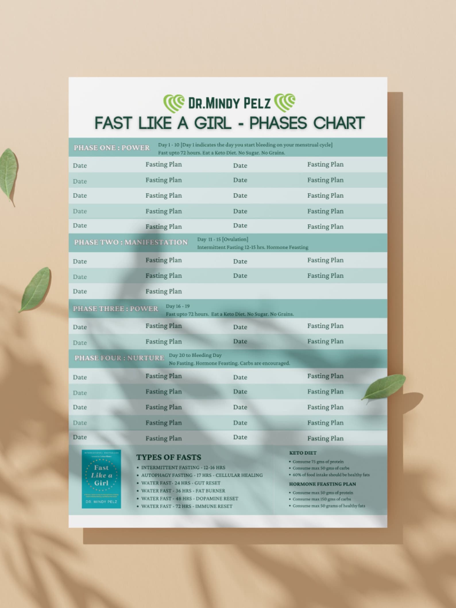 Fast Like A Girl Phases Chart, Fasting Chart for Women 29 Day Cycle ...