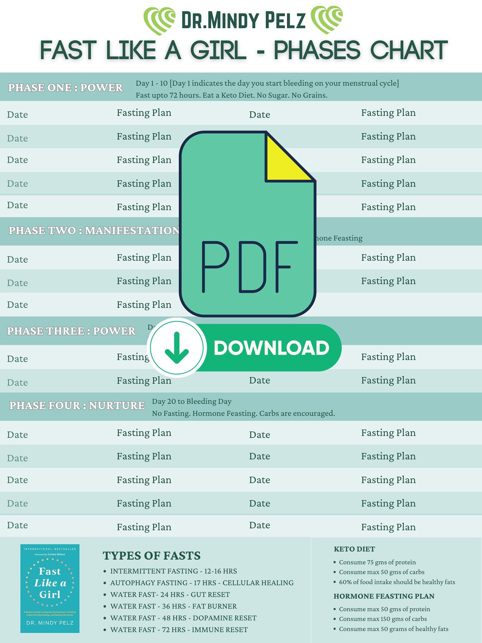Fast Like A Girl Phases Chart, Fasting Chart for Women 29 Day Cycle ...