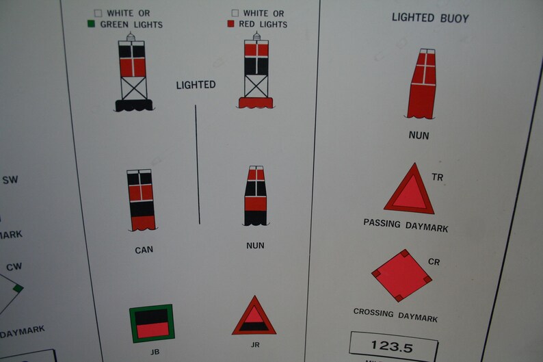 U. S. Coast Guard Navigation Aid Poster on Western Rivers Original ...