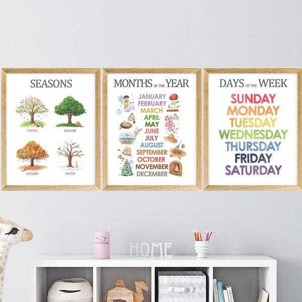 Educational Poster - Etsy