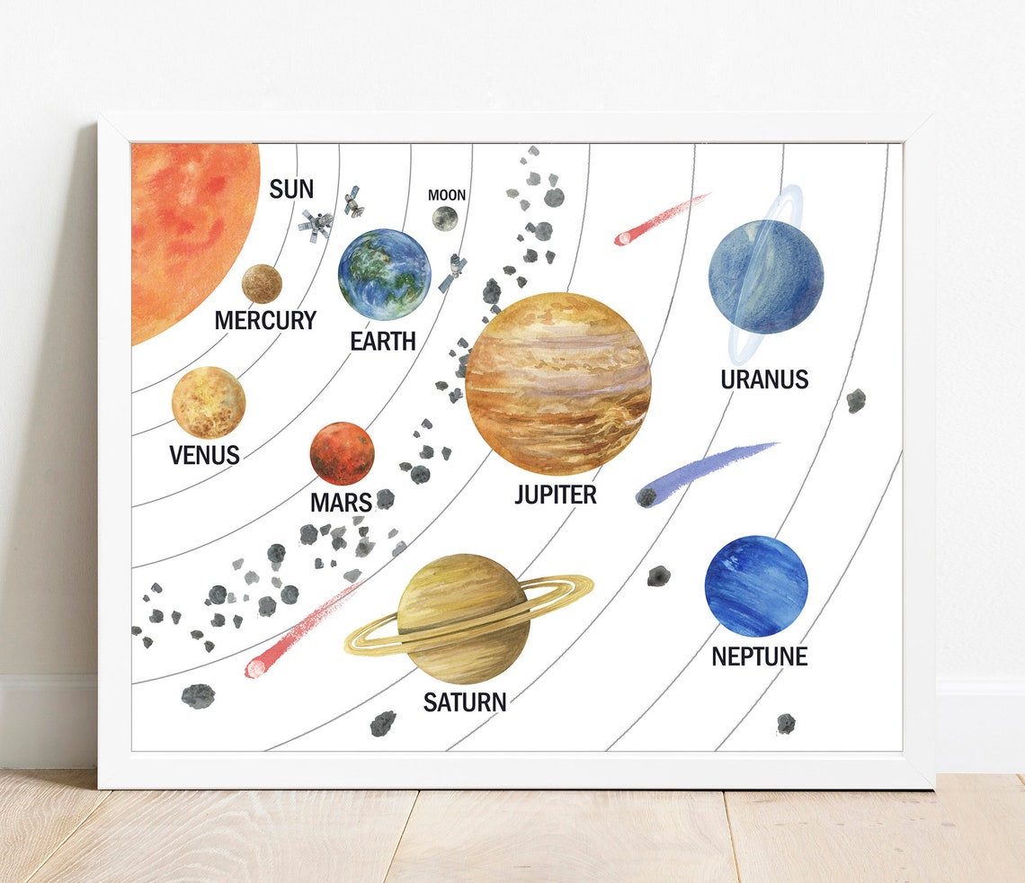 Solar System Wall Art Solar System Poster Space Print - Etsy