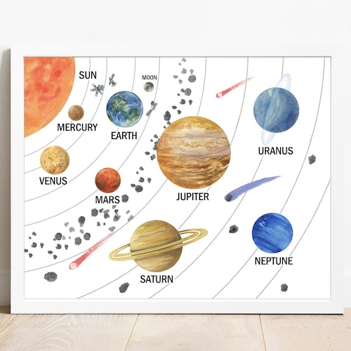 Solar System Wall Art Solar System Poster Space Print - Etsy
