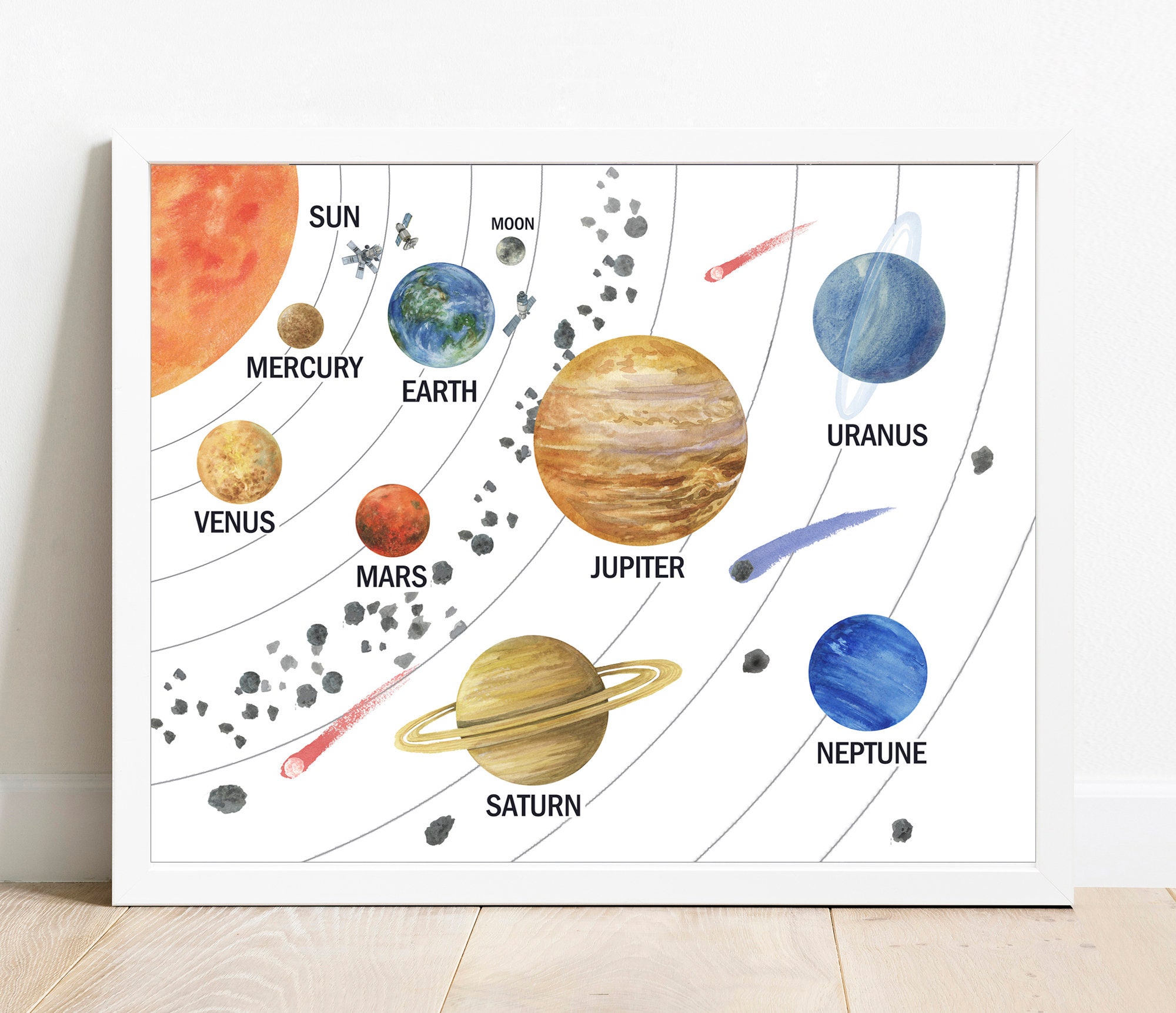 Solar System Wall Art Solar System Poster Space Print - Etsy