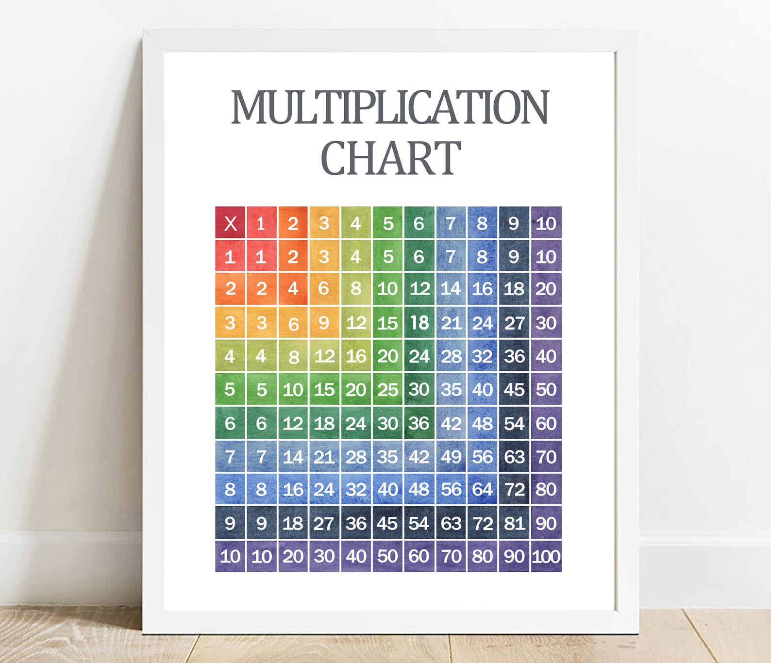 Multiplication Chartmultiplication Postermaths | Etsy
