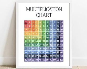Addition Maths Educational Chart Digital Files A1 A2 A3 - Etsy Australia