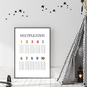 Multiplication Poster,multiplication Chart,maths Poster,multiplication ...