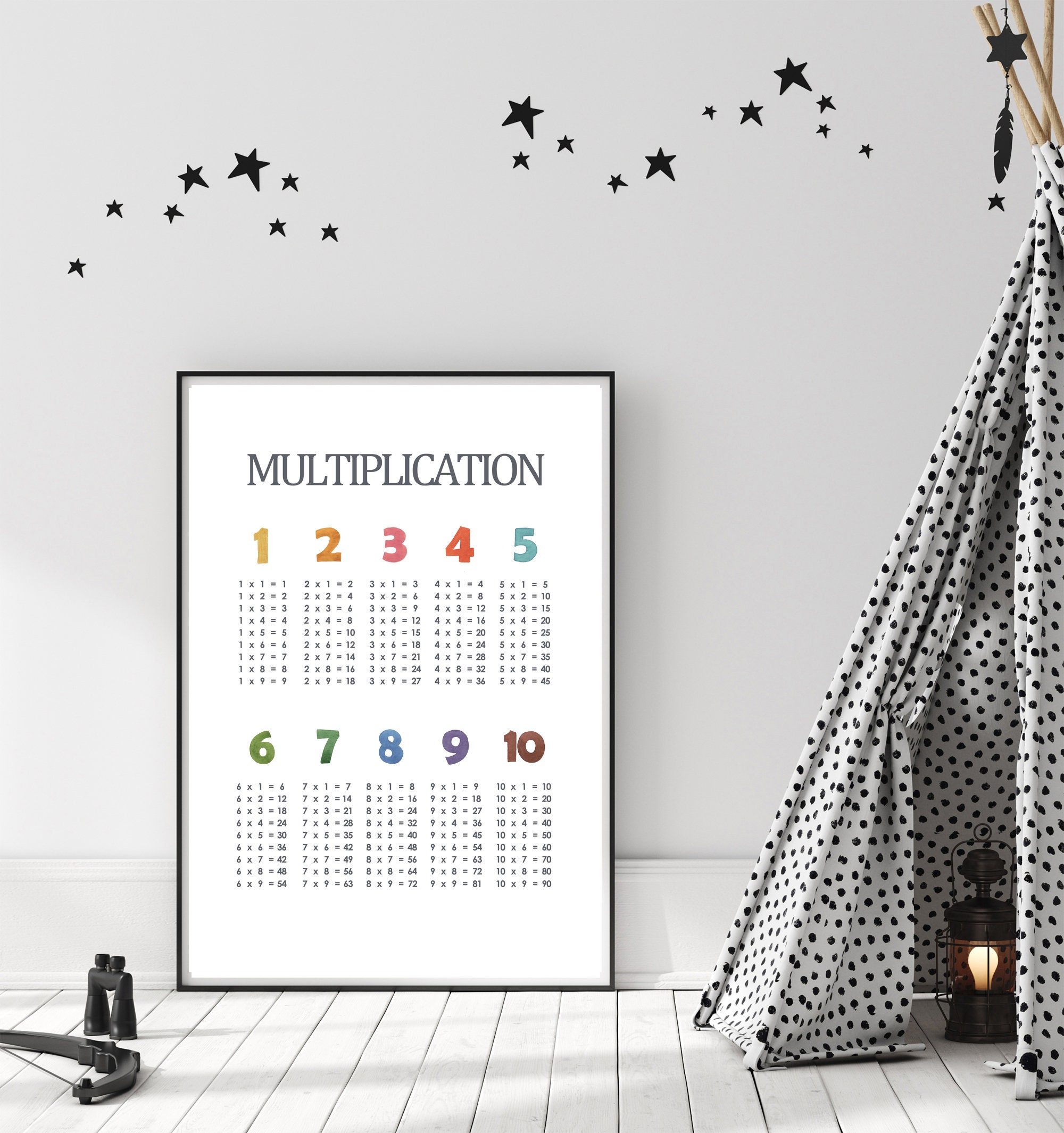 Multiplication Postermultiplication Chartmaths - Etsy