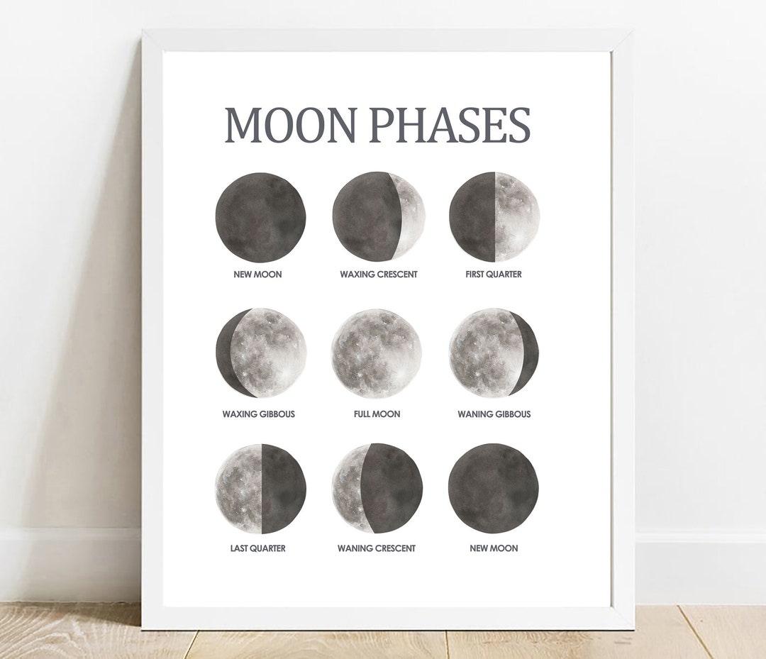 Moon Phases Education Poster Printables, Nursery Decor, Learning Home ...