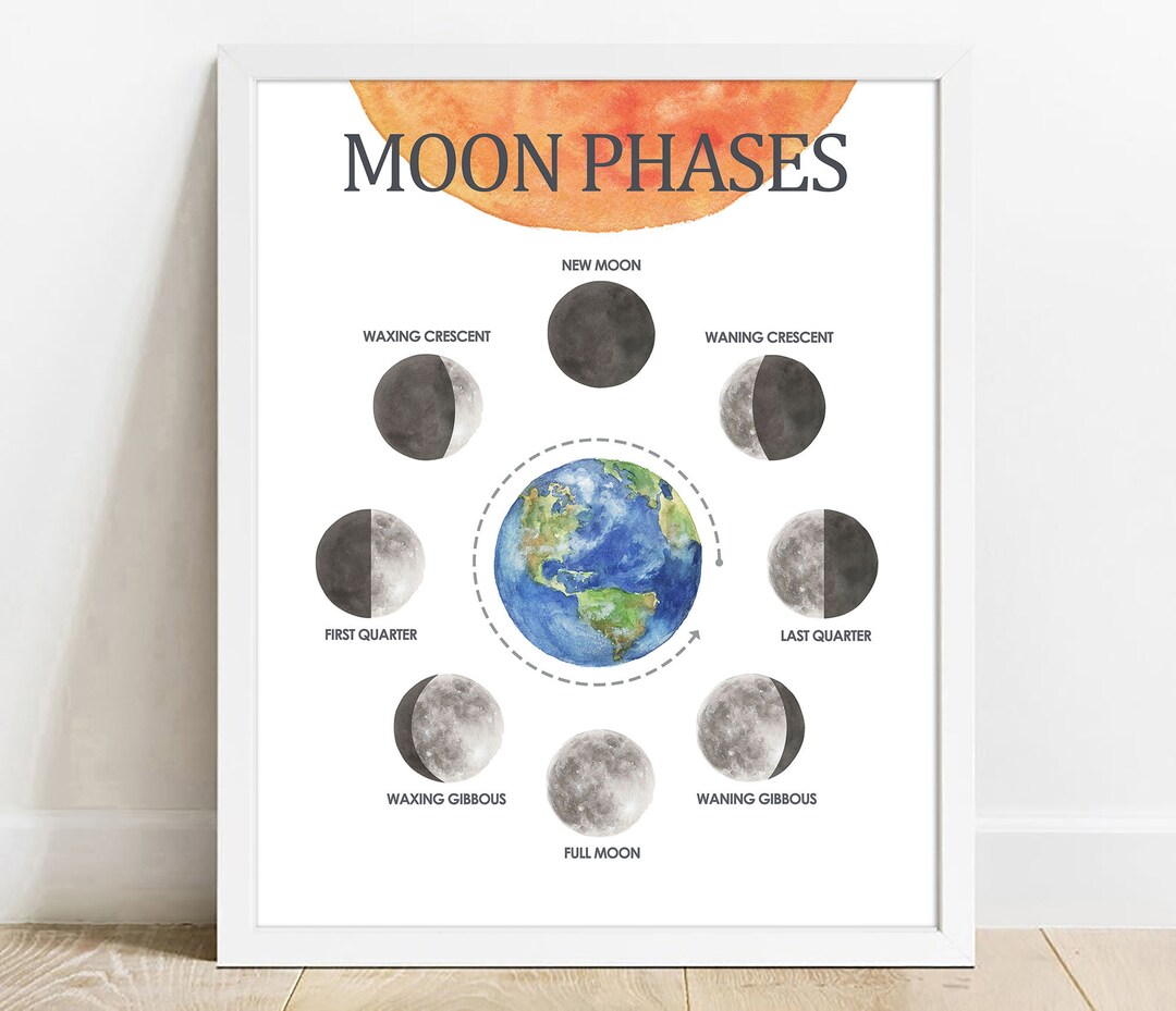 Moon Phases Education Poster Printables, Nursery Decor, Learning Home ...