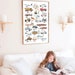 Transport Abc Number Poster Vehicle Alphabet Transport - Etsy