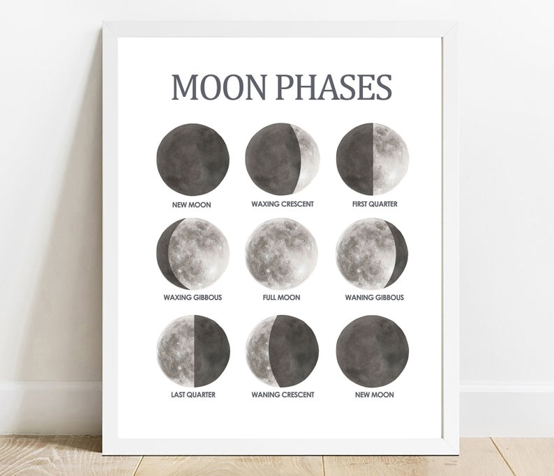 Moon Phases Education Poster Printables Montessori Prints | Etsy