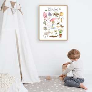 SPRING Printable Wall Art,spring Poster, Kids Children Learning ...