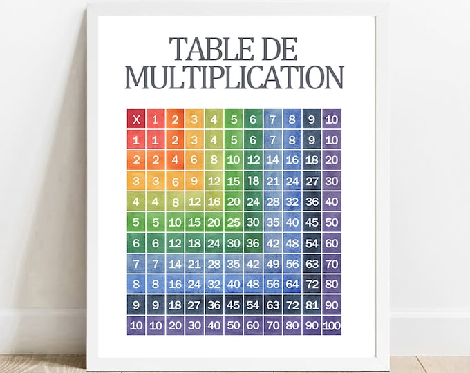 Rainbow Multiplication Chart Poster: French Maths Print (digital ...