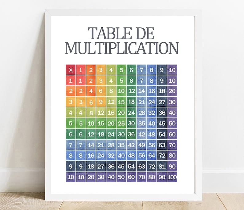 Français Table De Multiplication Multiplication Chart Maths - Etsy