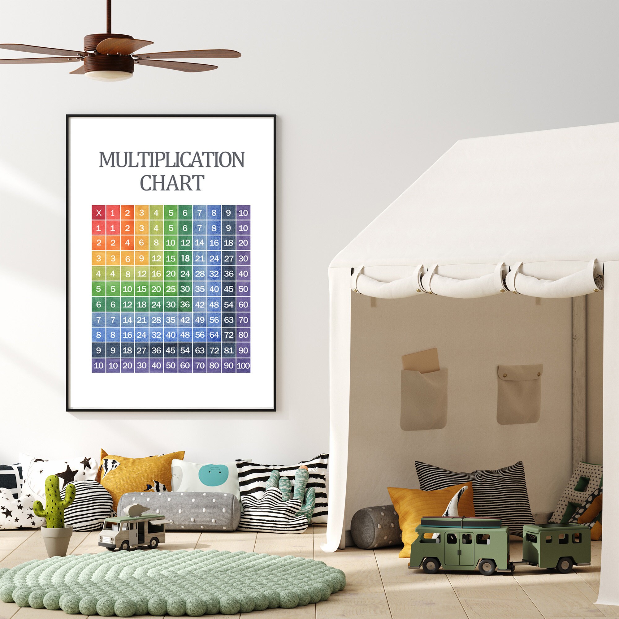 Multiplication Chartmultiplication Postermaths | Etsy