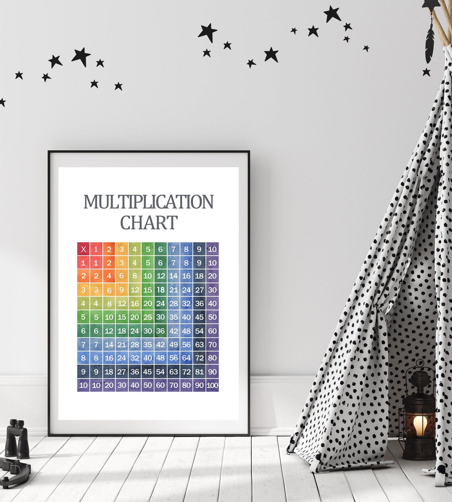 Multiplication Chartmultiplication Postermaths | Etsy