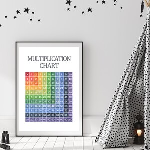 Multiplication Chart,multiplication Poster,maths Poster,homeschool ...