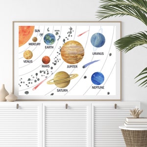 Solar System Wall Art, Solar System Poster, Space Print, Homeschool ...