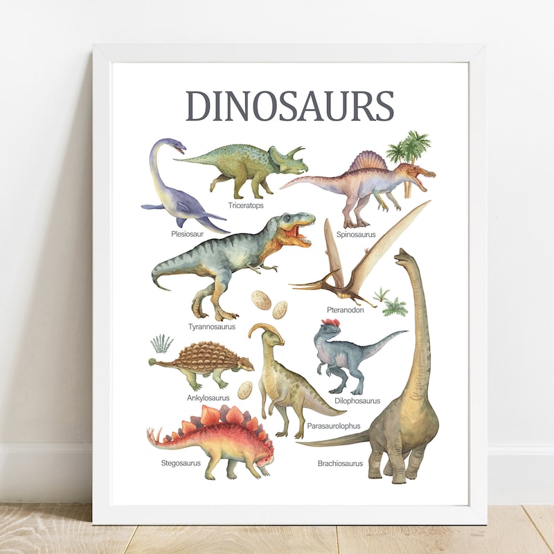 Dinosaur Posters - Etsy