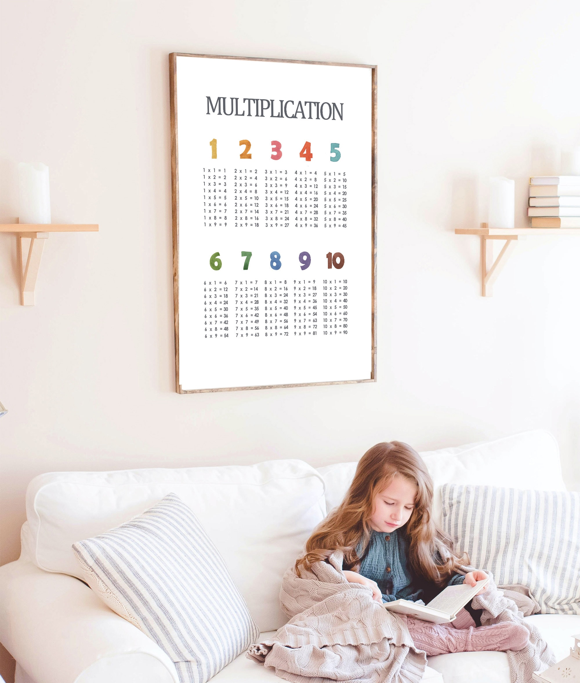 Multiplication Postermultiplication Chartmaths - Etsy