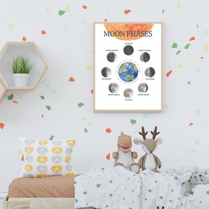 Moon Phases Education Poster Printables, Nursery Decor, Learning Home ...