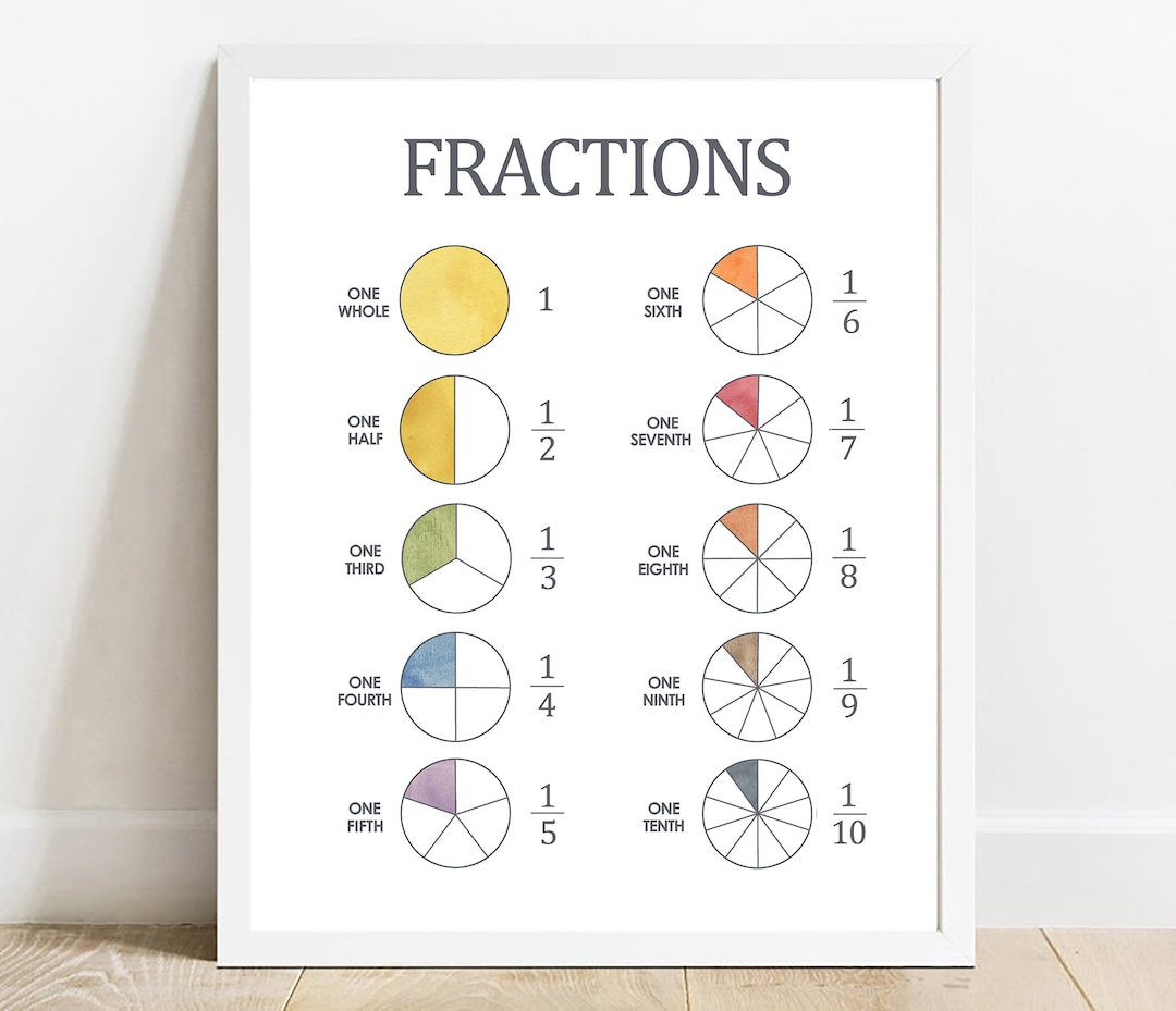 Fractions Educational Poster, Math Kids Classroom Wall Art, Printable ...
