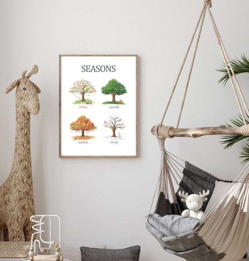 Four Seasons Educational Poster Printable Wall Art Learning - Etsy