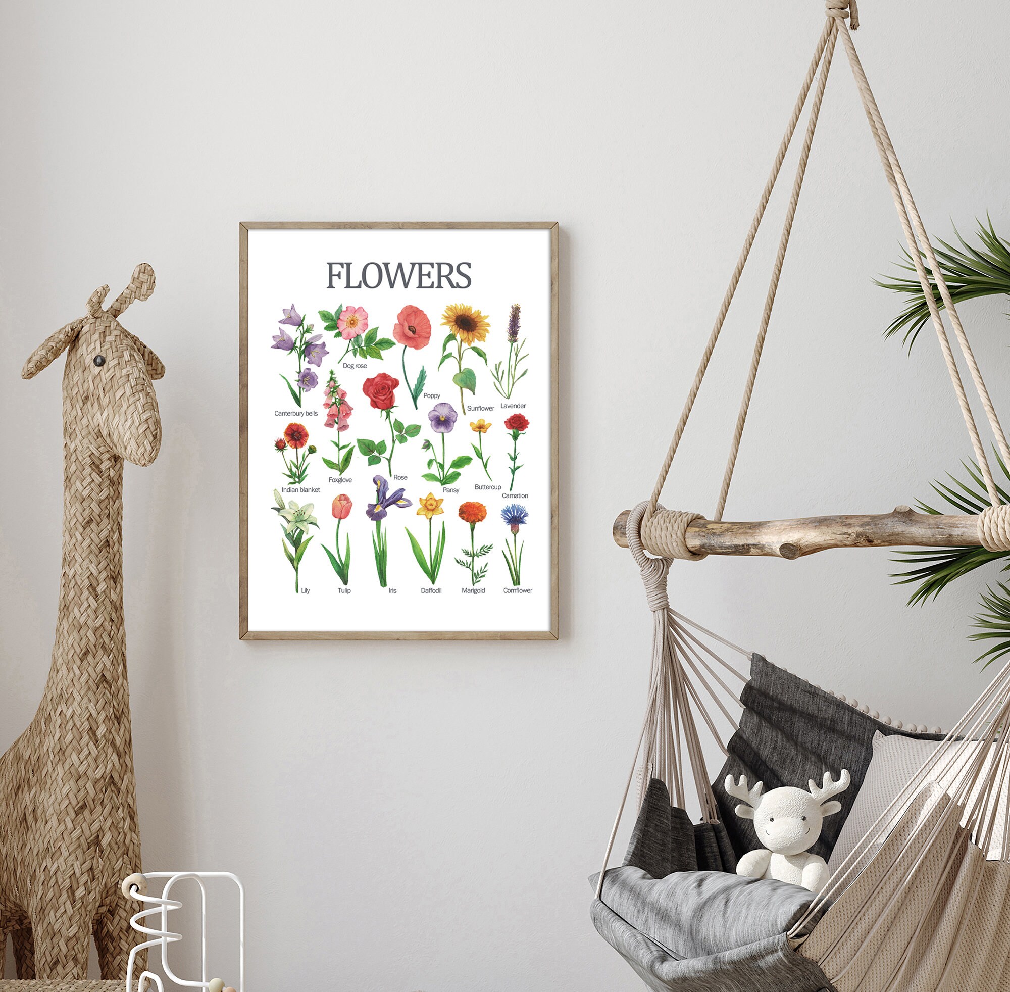 Watercolor Flowers Chart Printable: Educational Nursery Decor (digital ...