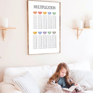 Multiplication Poster,multiplication Chart,maths Poster,multiplication ...