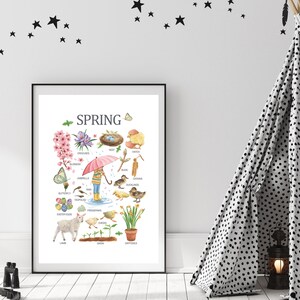 SPRING Printable Wall Art,spring Poster, Kids Children Learning ...